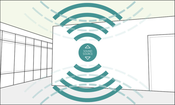 Sound Control Products & Noise Reduction Materials | STC Sound Control