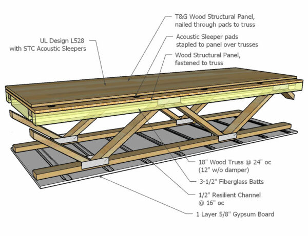 Noise Control Solutions & Architectural Acoustic Products | STC Sound ...