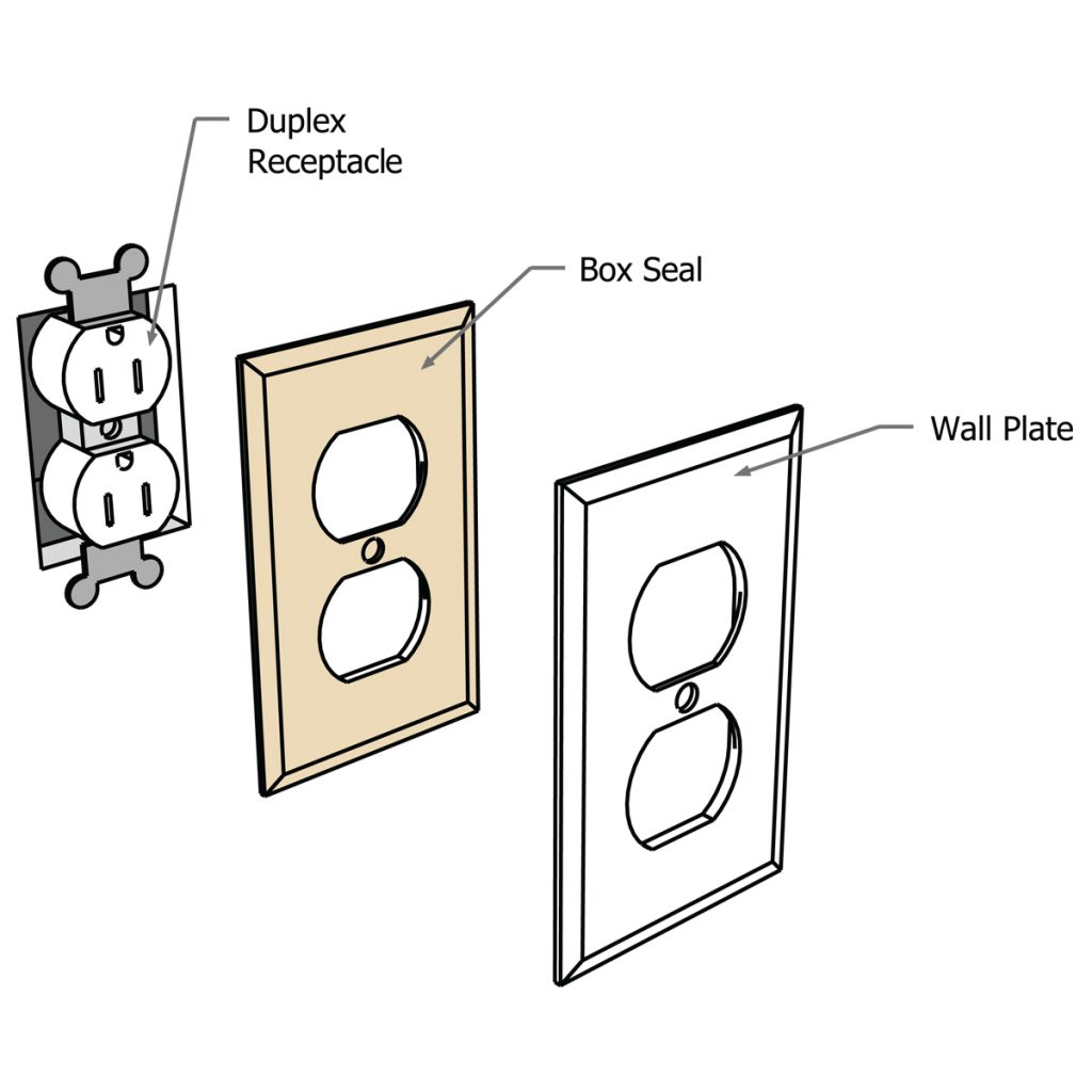 Box-Seal-CAD | STC Sound Control